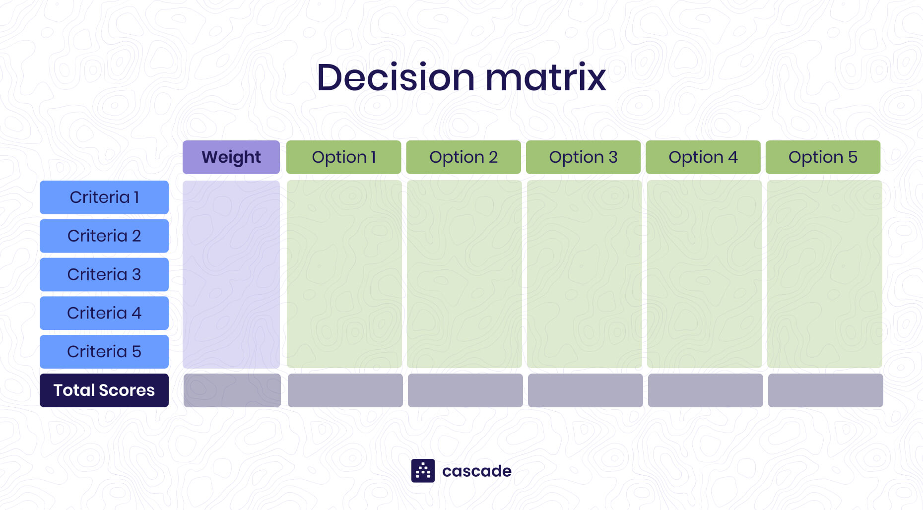 7 Decision-Making Tools For Business Leaders